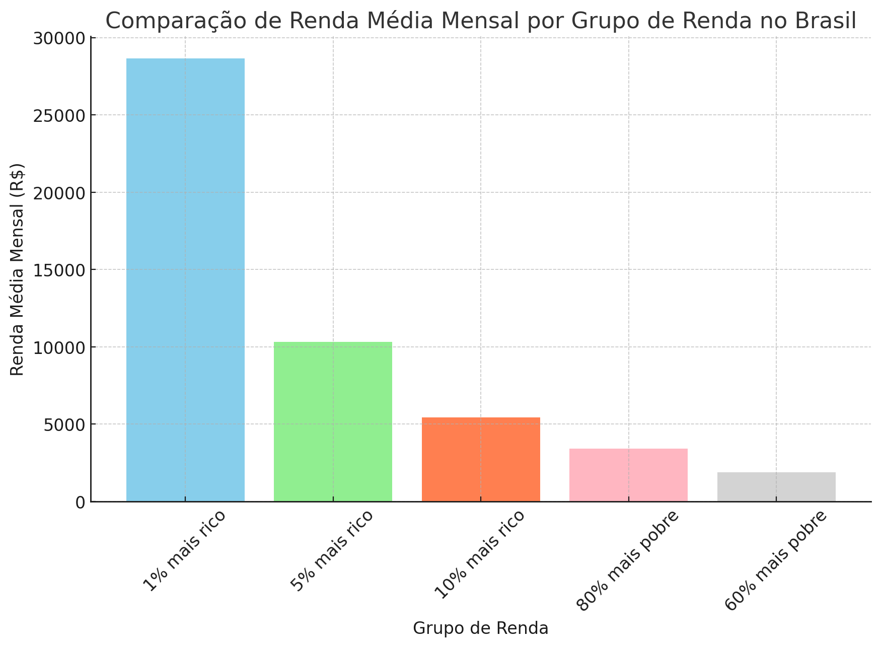 A Pirâmide Da Renda No Brasil: Entenda O Que Significa Ser Rico No ...