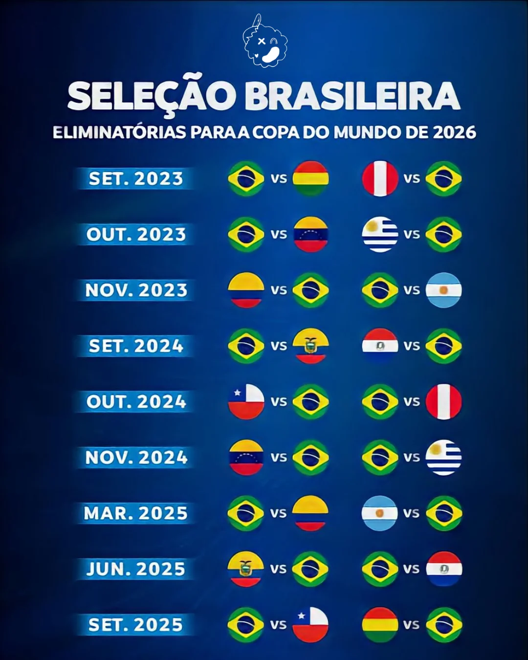 Eliminatórias Sul-americanas Para A Copa Do Mundo: Uma Análise Abrangente